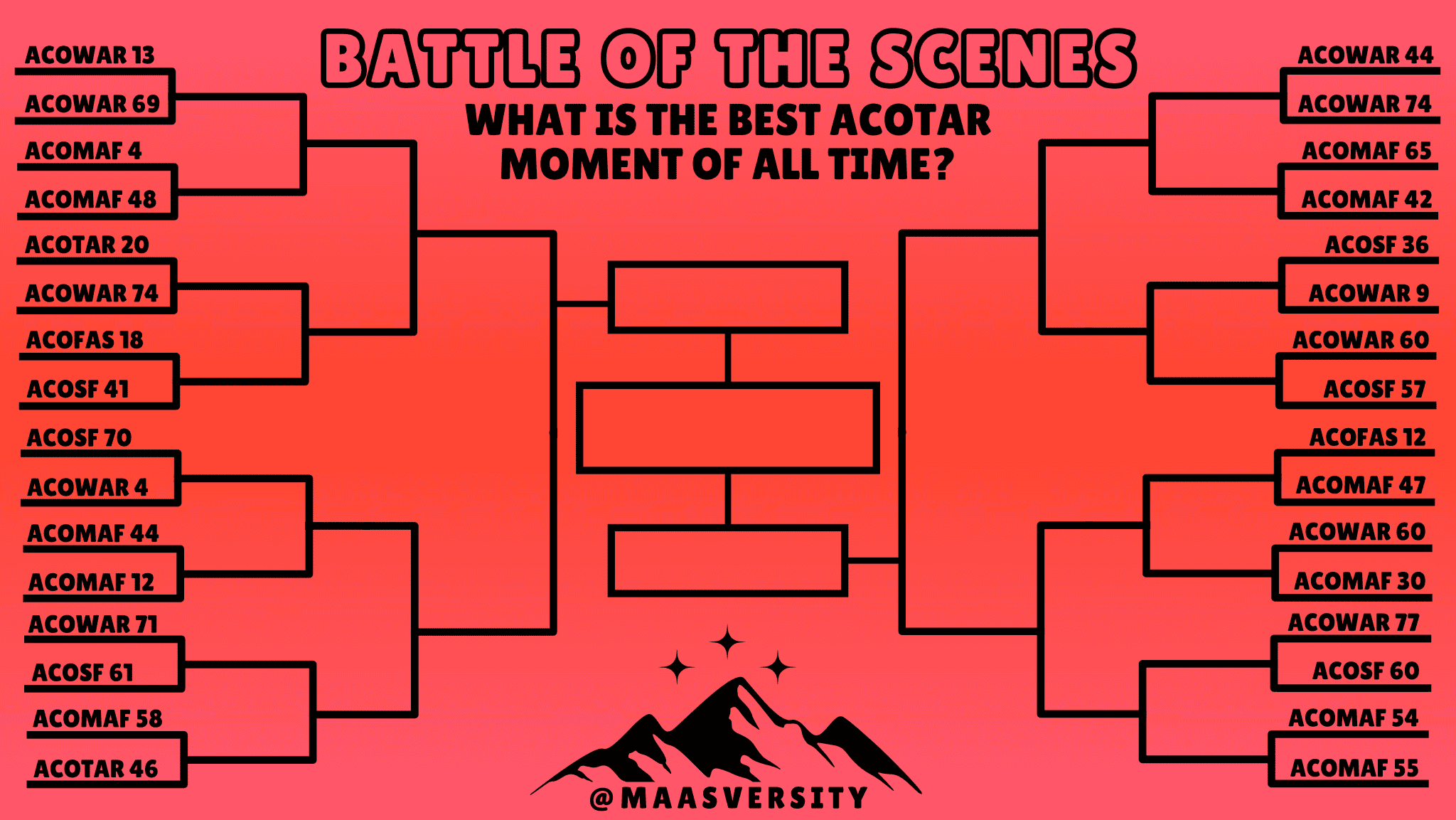 Battle of the Scenes: What is the Best ACOTAR Moment of All Time ...