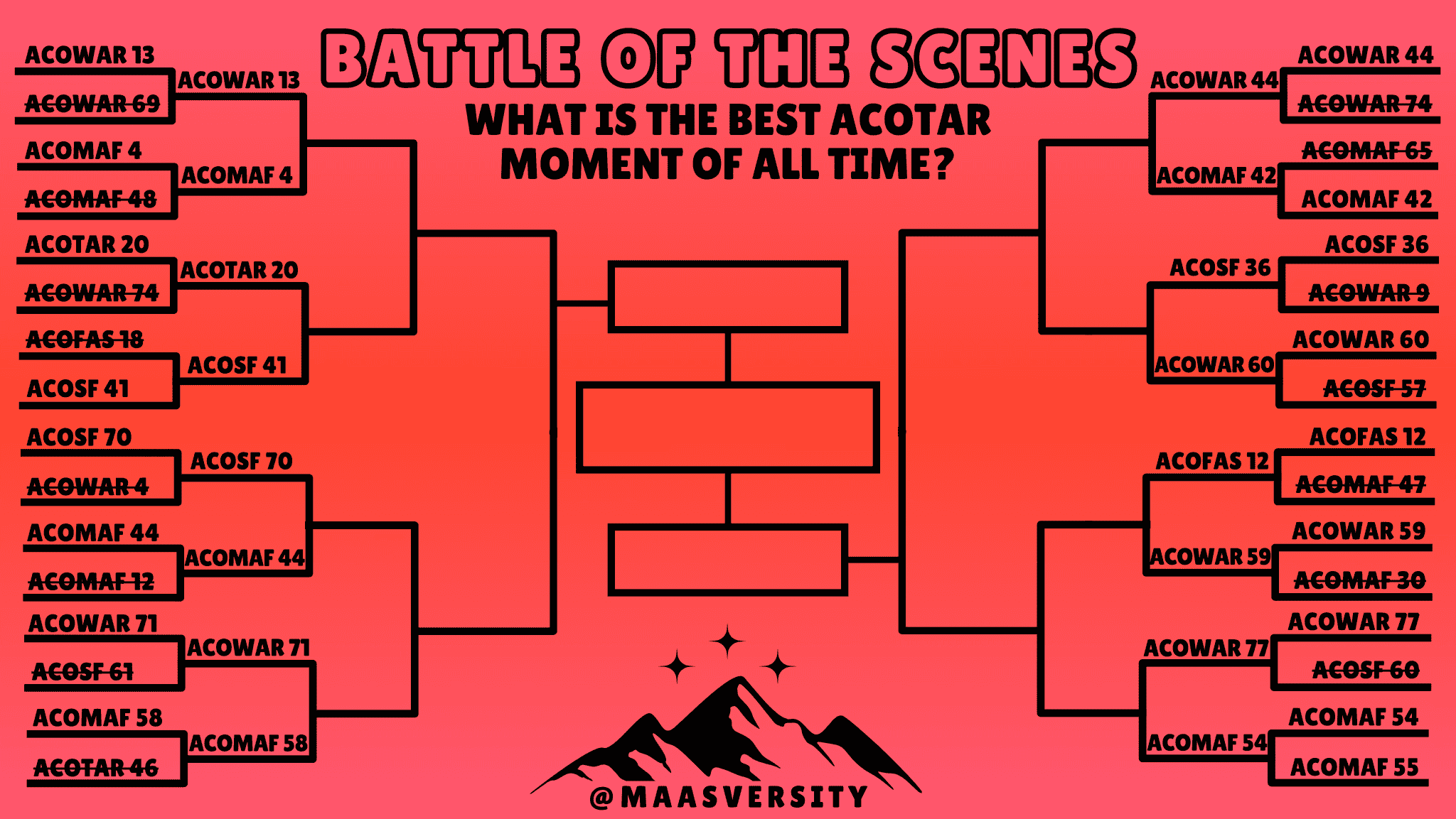 Battle of the Scenes: What is the Best ACOTAR Moment of All Time ...