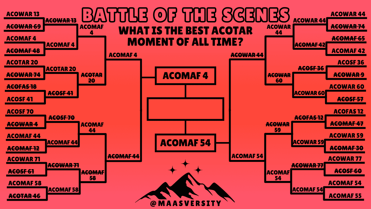 Battle of the Scenes: What is the Best ACOTAR Moment of All Time ...