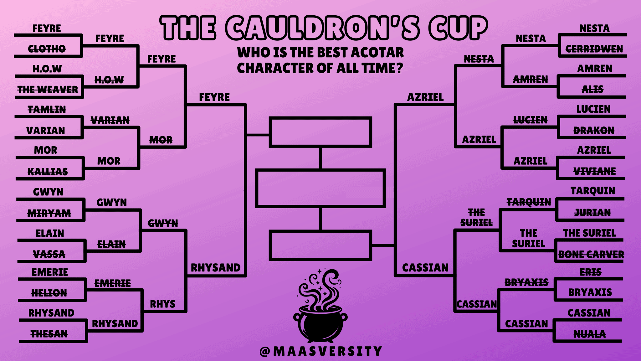 The Cauldron's Cup: Who is The Best ACOTAR Character of All Time ...