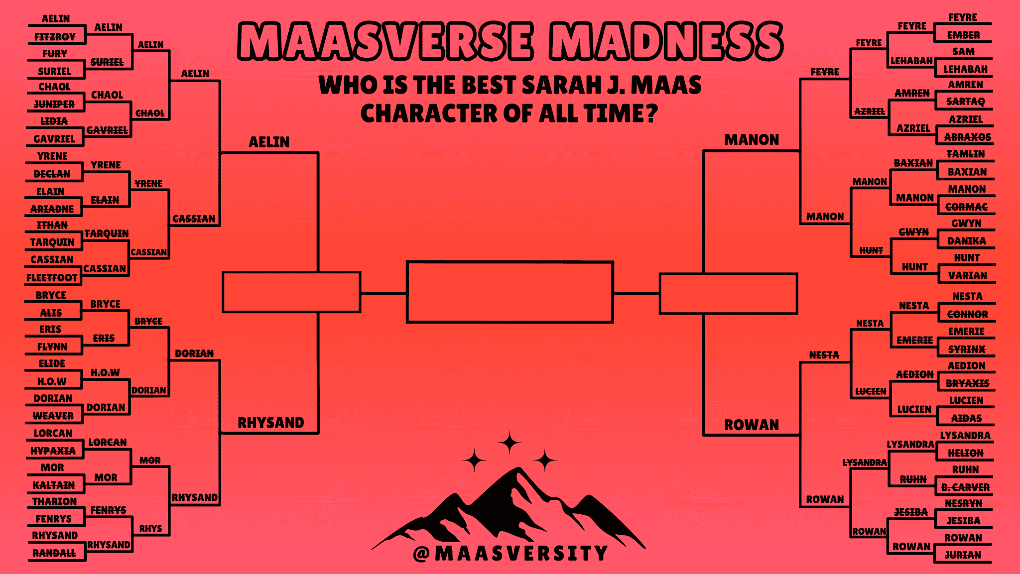 Maasverse Madness: Who is The Best Sarah J. Maas Character of All Time ...